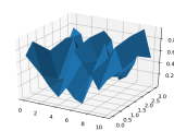 Python Creating A Matplotlib 3d Surface Plot From Lists Stack Overflow