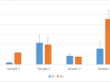 How To Plot A Graph In Excel With Error Bars Retrogai