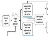 Python Image Processing Get Pure Edges Stack Overflow