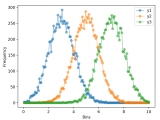Python Specify Values On X Axis For A Mathplotlib Pyplot Histogram