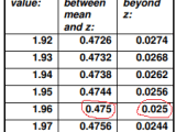 Statistics Confidence Interval Calculation And Z Score Mathematics