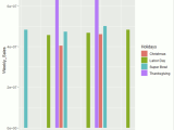 Ggplot2 How To Plot With Ggplot Multiple Bars In R Stack Overflow