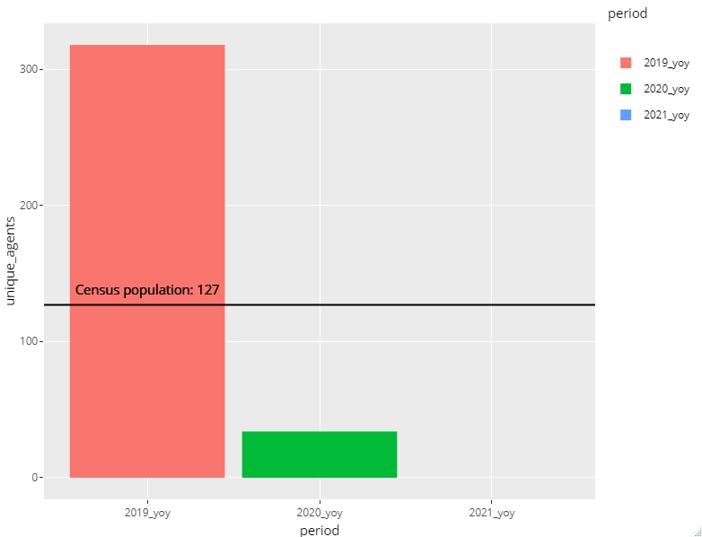 R Shape Annotations Across Facets In Ggplotly Stack Overflow - Landscape Illustration Collection - Retina Quality