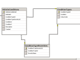 Related Tables In A Sql Server Database Stack Overflow