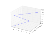 Python Plotting A 3d Graph In Matplotlib With One Constant