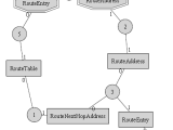 Graphviz Non Standard Notations Used For Dot Language Stack Overflow