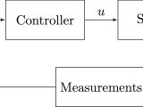 Switching And Saturation Blocks In Tikz Tex Latex Stack Exchange