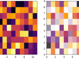 Matplotlib Python Pcolormesh With Separate Alpha Value For Each Bin