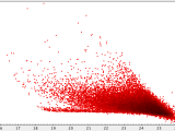 Python Plot With Density Using Seaborn Stack Overflow
