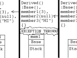 C Exception In Derived Class Constructor Stack Overflow