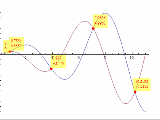 Plotting Labeling Points Of Intersection Between Plots Mathematica