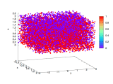 Gnuplot 3d Scatter Plot