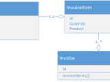 Design Patterns Designing Consistent Invoice Module Software