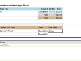 Sql Server Calculation For Percentage Of Total Per Row Giving