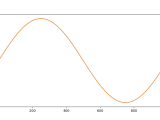 Filtering Signal Frequency In Python Stack Overflow