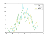 Python Hide Histogram Output Of Matplotlib Stack Overflow