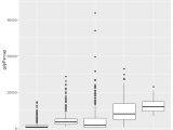 Boxplot Box Plot Not Properly Showing In R Stack Overflow