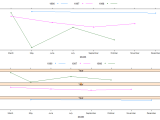 R Plot Data With Different Dates Stack Overflow