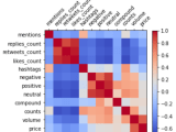 Python Plotting Two Heat Maps Side By Side In Matplotlib Stack Overflow