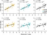 Map A Variable To Marker Feature In Ggplot2 Scatterplot