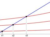 Finding And Plotting Intersection Of Functions Mathematica Stack Exchange