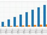 Python Matplotlib Table Changes Size On 2nd Loop Stack Overflow