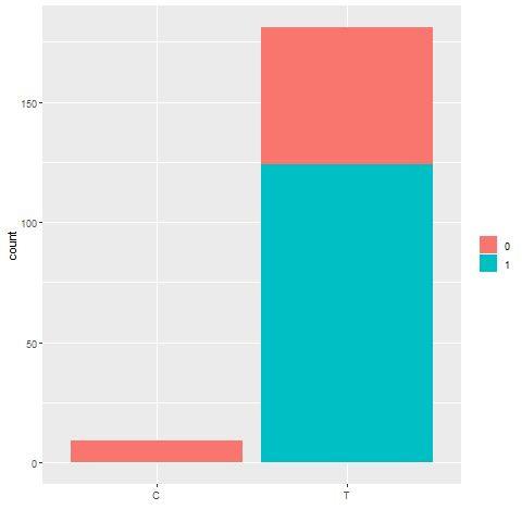 Ggplot2 An Issue With Tiff And Ggplot R Functions Inside For Loop - Best Dark Arts in Ultra HD