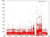 Plotting Gnuplot With Lines Produces Unwanted Boxes Unix