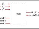What Is A Javascript Proxy Pattern Stack Overflow
