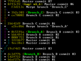 Gitk Viewing Full Version Tree In Git Stack Overflow