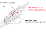 Machine Learning Math Behind The Minimum Distance Between Point And