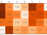 Python Create Heatmap Using Pandas Timeseries Stack Overflow