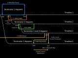 Why Did All Of The Events Of The 5 Terminator Movies Get Split Into 3