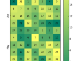 Python Matplotlib And Numpy Create A Calendar Heatmap Stack Overflow