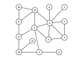 Artificial Intelligence Solving Graph Coloring Problem Using Genetic