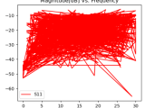 Plot Magnitude Db Vs Frequency Deg With Matplotlib Pyplot Python