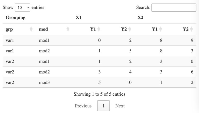 Multiple Header In R Dataframe Stack Overflow - Nature Image Collection - 4K Quality