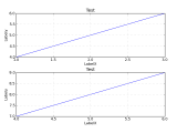 Python Matplotlib Subplots With Same Settings Stack Overflow