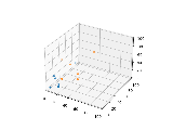 Python Matplotlib 3d Scatter Plot Animation Is Not Moving Stack