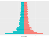 R Pyramid Plot In Plotly Stack Overflow