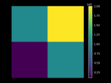 Python Matplotlib Colorbar Minor Ticks Color And Number Of Minor
