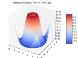 Surface Plots In Matplotlib