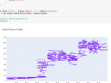 Python Issue With Plotly Graph On Jupyter Notebook Stack Overflow