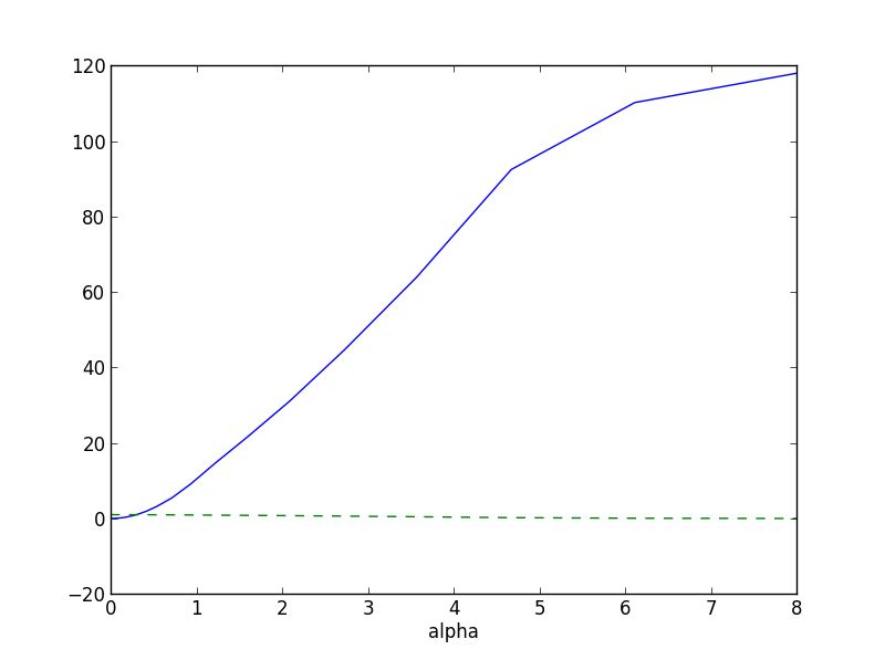 Lasso Cross Validation Cross Validated - Premium Geometric Background Gallery - Full HD