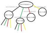 Algorithm Knapsack 0 1 Recursive Subproblem Graph Stack Overflow