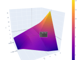 Python Plotly Surface Plot With Categorical Data Stack Overflow
