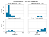 Python Matplotlib Plotting Multiple Histograms In Plt Subplots