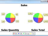 Java Jfreechart Customizing Pie Chart Labels For Each Pie Stack