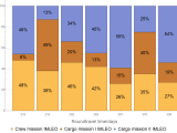Stacked Percentile Bar Chart Formatting Mathematica Stack Exchange