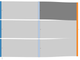 Ggplot2 R Network Plot With Node Types Fixed In Columns Stack Overflow